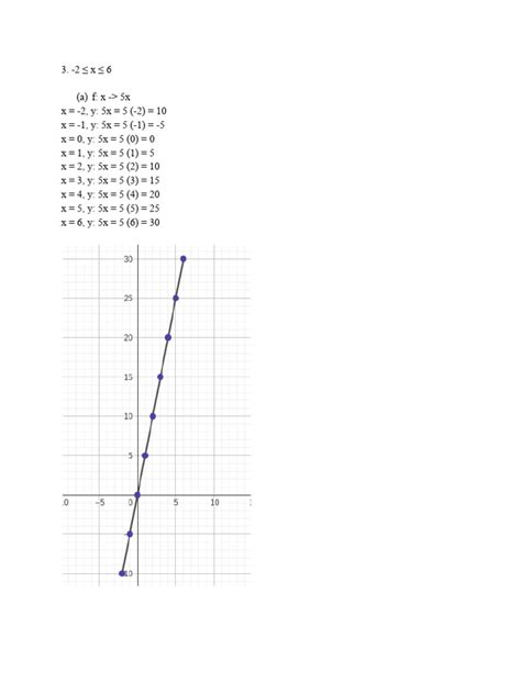 Function Graph Answers Pdf