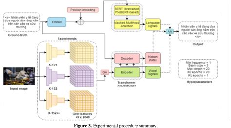 Figure 3 From Original Research Article Iot Enabled Image Captioning With Deep Learning For