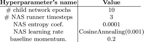 The Hyperparameters For Training Ppo Agents On Atari Games Download Scientific Diagram