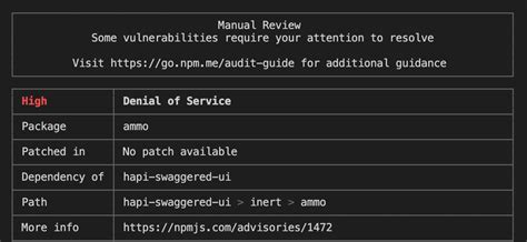 Reducing Security Vulnerabilities Issue Z Mt C Hapi Swaggered