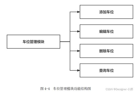 基于微信小程序 SpringBoot的停车位共享管理系统的设计和实现一 阿里云开发者社区