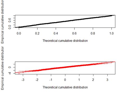 R 概率统计 正态分布检验 知乎