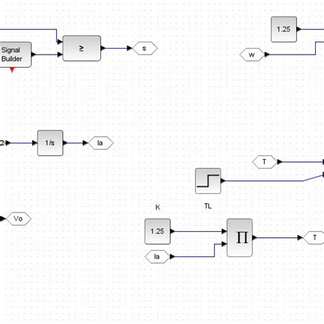 Xcos Modeling Of Dc Motor Drive System Download Scientific Diagram