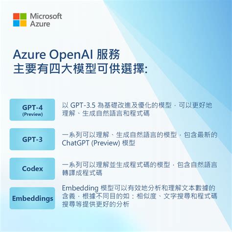 Microsoft 【azure Openai 系列 深入了解aoai 服務模型】azure Facebook