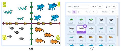 Scratch As An Environment For Learning The Coordinate System By