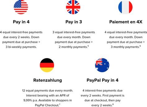 Supercharge Your WooCommerce Store With PayPal