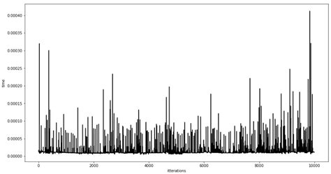 Cracking Random Number Generators Using Machine Learning Part 2