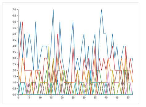 Which Chart Is Better For Activity Monitoring Community Help The Observable Forum