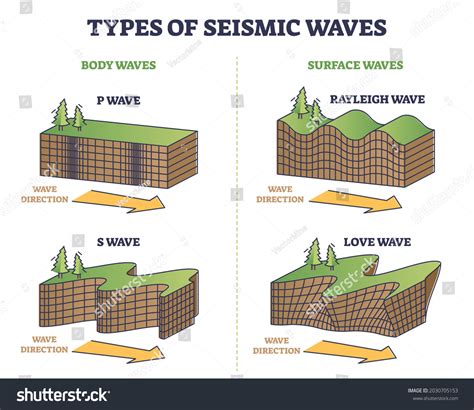 Seismic Waves Vector Images Stock Photos Vectors Shutterstock