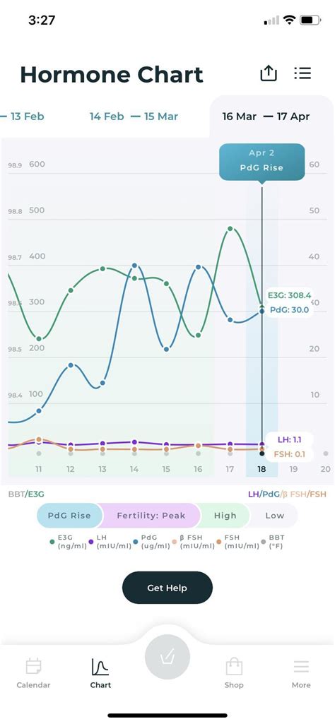 Looks Like A Roller Coaster Ride R Inito