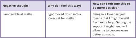 Free Reframing Negative Thoughts Worksheet Rse Day