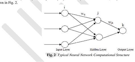 Figure 2 From Neural Network Based Model For Forecasting Reservoir