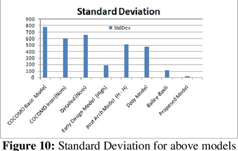Figure 10 From A Novel Software Interval Type 2 Fuzzy Effort Estimation Model Using S Fuzzy