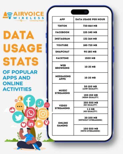 How To Check How Much Hotspot Data Usage You Have Left Airvoicewireless