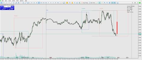 Range Bar Pro Buy Trading Indicator For Metatrader 5
