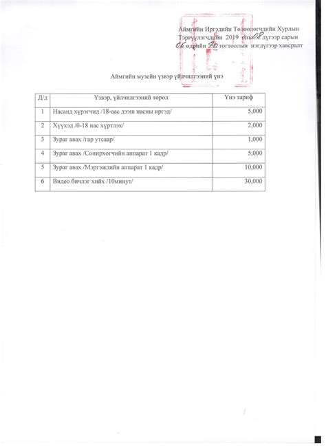 Аймгийн ИТХТ ийн 2019 оны 8 дугаар сарын 06 ны өдрийн 9 дүгээр хуралдааны тогтоолууд