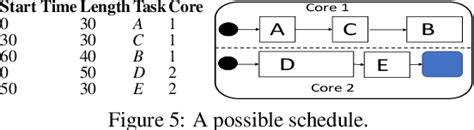 Figure 5 From Verifiable Executable Models For Decomposable Real Time