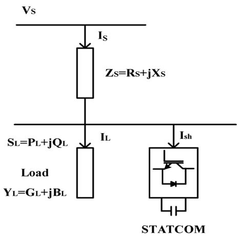 Energies Free Full Text Distributed Generation Based Virtual Statcom Configuration And