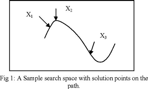 Figure 1 From Performance Analysis For The Enhancement Of Aco