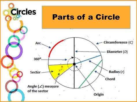 Basic Concepts Of Circles