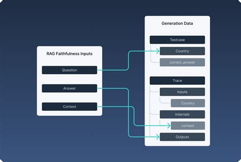 Configure Evaluators Docs Agenta