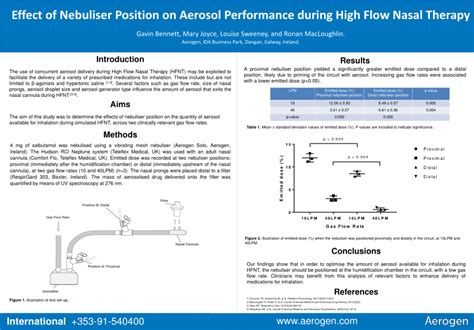 Pdf Effect Of Nebuliser Position On Aerosol Performance During High Flow Nasal Therapy