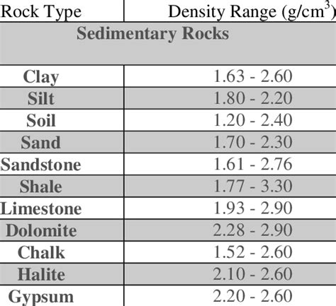 Rock Density Scale At Andrea Delreal Blog