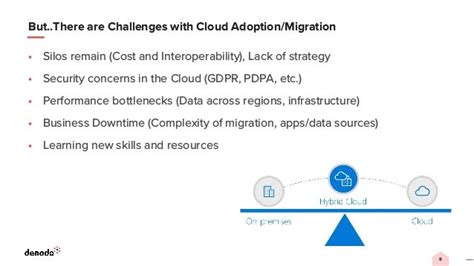 Accelerate Migration To The Cloud Using Data Virtualization Ppt