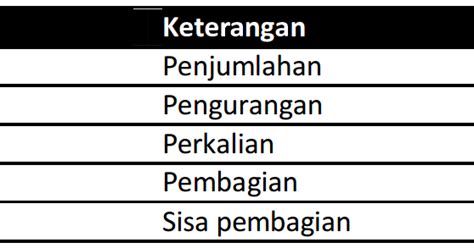 Tutorial Membuat Kalkulator Sederhana Dengan Menjumlahkan Kedua Bilangan Pada Java Neatbean