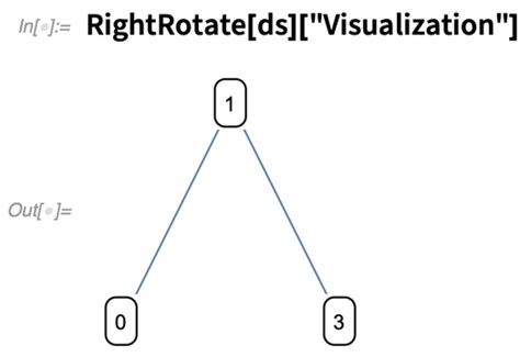 New In 13 Data Structures Compilation And Parallelization—wolfram Blog
