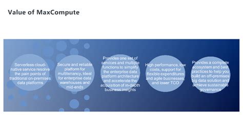 The Value Of Maxcompute Saas Cloud Based Data Warehouse Alibaba