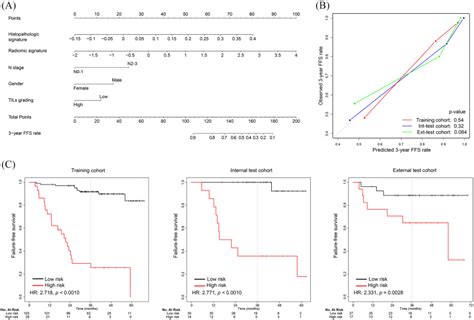 A Deep Learning Based Prognostic Nomogram Integrating Microscopic