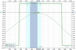 Delta Theta Ratio What Is The Ideal Ratio