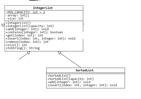 Solved Need Sortedlistjava That Passes Following Test Uml