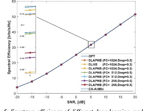 Figure 5 From Deep Learning Based Adaptive Hybrid Beamforming For