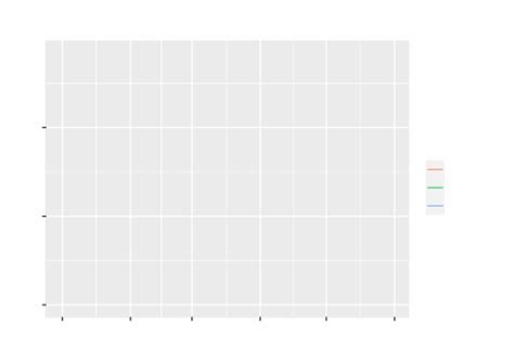 Github Inescs Multiple Line Plot And Multiple Bar Plot In R With Ggplot