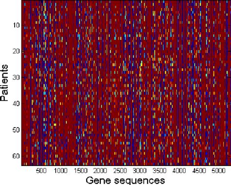 Figure From Ensemble Of Data Mining Methods For Gene Ranking Semantic Scholar