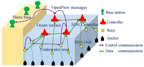 Applied Sciences Free Full Text Fl Sduan A Fuzzy Logic Based