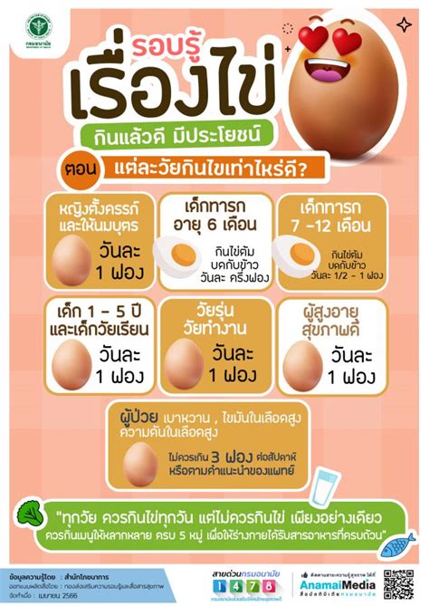 เรื่องไข่กินแล้วดี มีประโยชน์ ตอน แต่ละวัย กินไข่แตกต่างกันไป อนามัยมีเดีย
