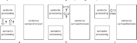 Figure 1 From Underutilization Of Syntactic Processing By Chinese Learners Of English In