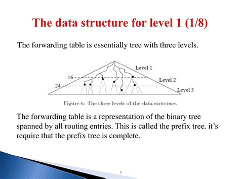 Ppt Small Forwarding Tables For Fast Routing Lookup Powerpoint Presentation Id1615962