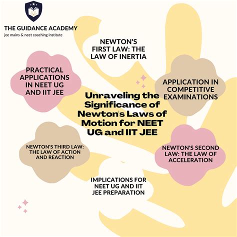 Unraveling The Significance Of Newton S Laws Of Motion For NEET UG And IIT JEE