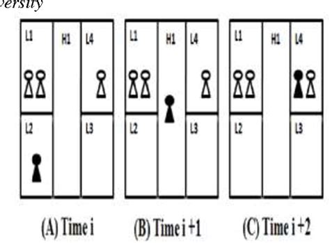 Figure 1 From Implementing Privacy Preserving Location Monitoring System In Wsn Semantic Scholar