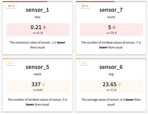Batch Performance Optimization With Dataiku