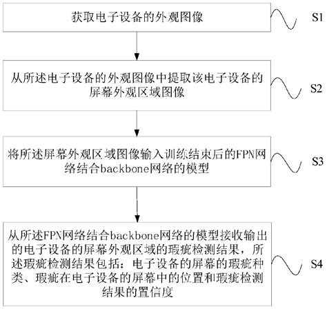 screen appearance defect detection method and device eureka patsnap