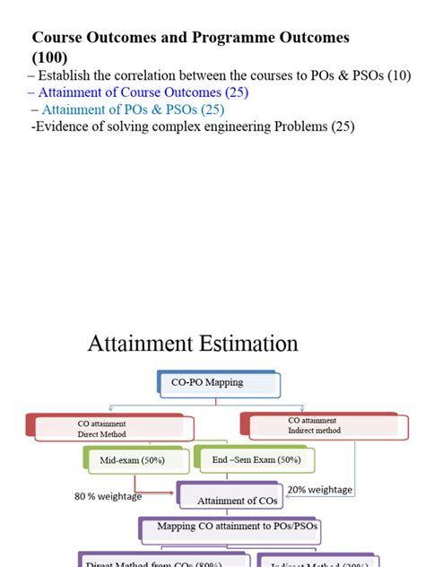 Co Po Attainment Pdf Applied Mathematics