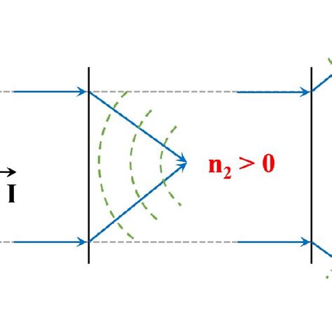 6 Schematic Example Of Halogen Bond Interaction Red Bond Download