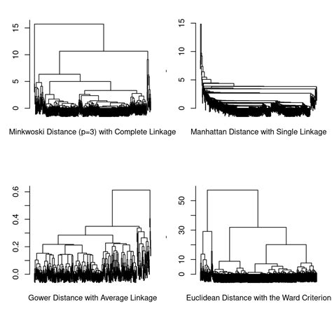 Learning Analytics Methods And Tutorials 8 Dissimilarity Based