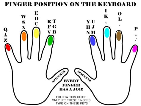 Typing Hand Position Chart Coloring Pages [2025]