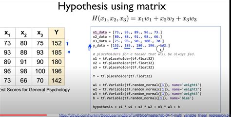 3 2 여러개의 입력의 linear regression 구현 by tensorflow